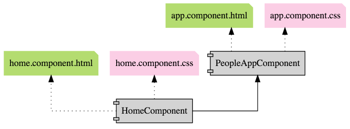 Sfeir School - Angular
