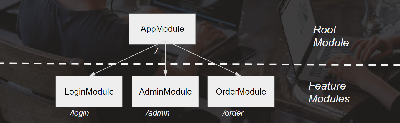Sfeir School - Angular