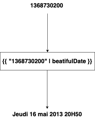 Sfeir School - Angular
