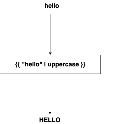 Sfeir School - Angular