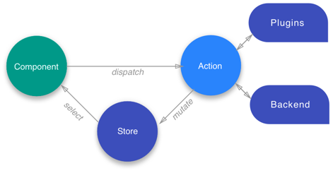 Sfeir School - Angular